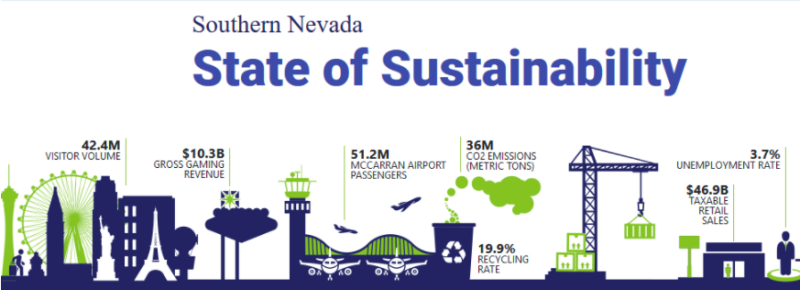 ImpactNV – Nevada's Sustainability Alliance